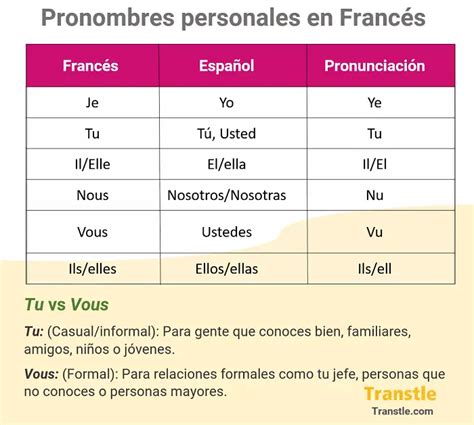 Pronombres Personales en Francés Guía Ejemplos Ejercicios