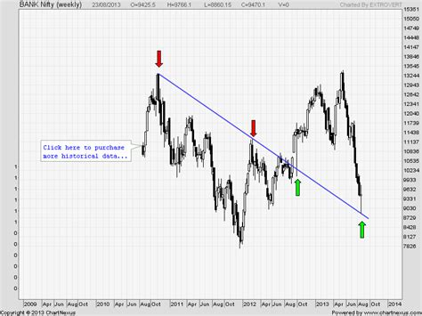 Bank Nifty Weekly Technical Analysis For August Derivatives Expiry