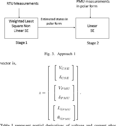 figure 3 from implementing two stage hybrid state estimation with various approaches semantic