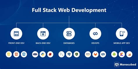 full stack developer roadmap 2023