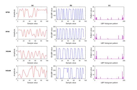 1 d lbp applied signal with root raised cosine pulse shaping and roll download scientific
