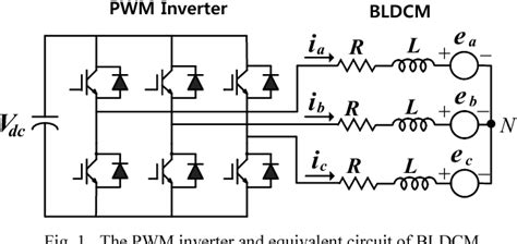 figure 1 from sensorless control algorithm of bldc motors with current model semantic scholar