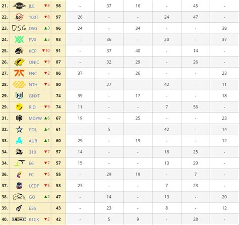 Dream FireAPEX冠军赛TSM夺冠 中国战队DF第七创CN历史最佳 直播吧