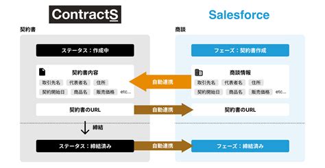 ContractS CLMコントラクツ CLM 契約ライフサイクル管理システム