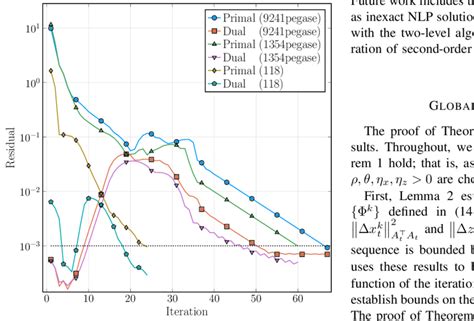 convergence of the proposed scheme to a tolerance 10 −3 download scientific diagram