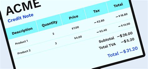 What Is An Invoice Definition Types And Examples Versapay