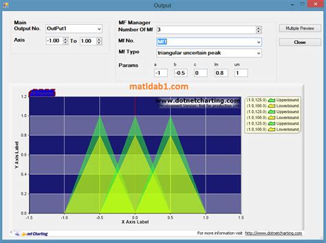 fuzzy type 2 matlab code