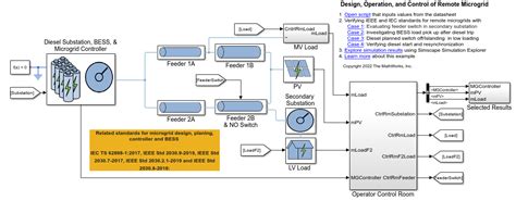 design operate and control remote microgrid matlab and simulink mathworks 中国