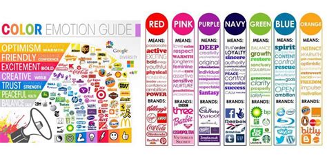Piscologia Dei Colori Nel Marketing E Nella Comunicazione Parte