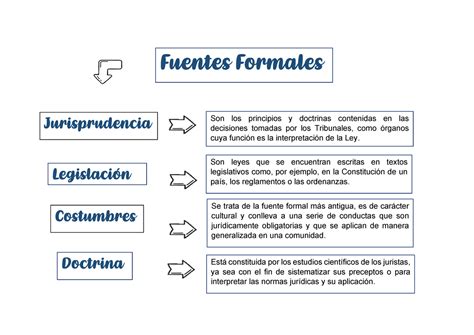 Fuentes Del Derecho