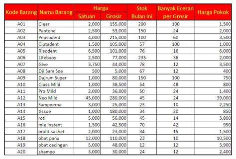 Berita Jambi Membuat Aplikasi Kasir Sederhana Dengan Microsoft Excel