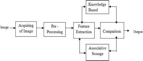 enabling image optimisation and artificial intelligence technologies for better internet of