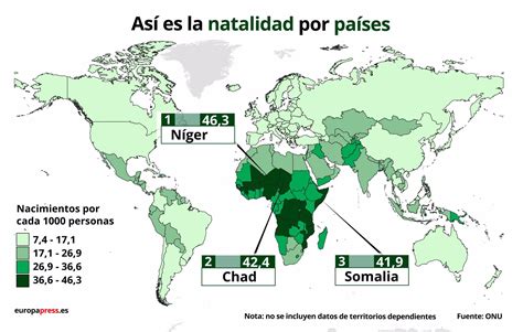 Tendencias de población en el mundo datos y gráficos
