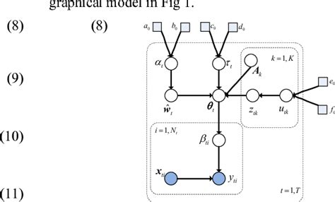 Figure 1 From Sparse Bayesian Multitask Learning For Radar Target