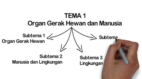 Detail Peta Konsep Hewan Vertebrata Koleksi Nomer 35