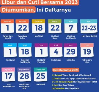 Libur Lebaran Idul Adha 2023 Tanggal Resmi Menurut Pemerintah Usulan