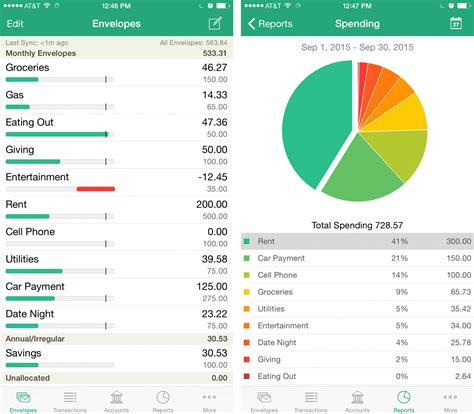Best Free Budget Apps Franny Roanne