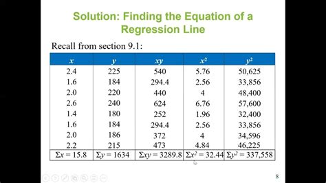 statistics how to find equation of regression line and predict y values using regression