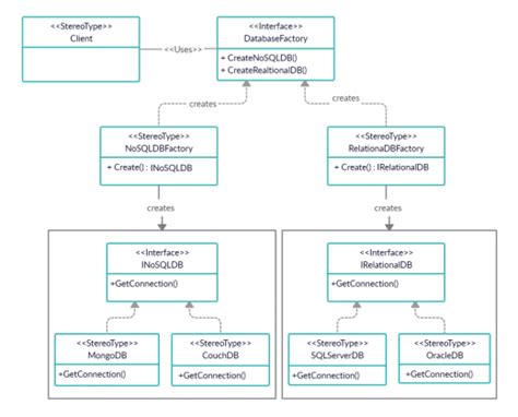 abstract factory design pattern in c