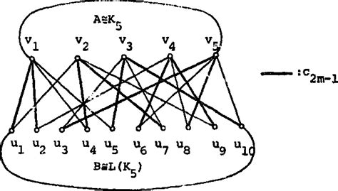 figure 2 from the decompositions of line graphs middle graphs and total graphs of complete