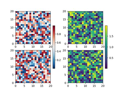 placing colorbars — matplotlib 3 6 1 documentation