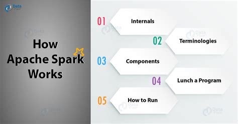 How Apache Spark Works Run Time Spark Architecture DataFlair