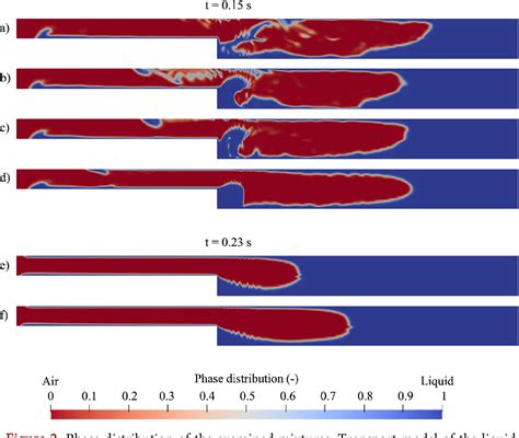 figure 2 from implementation of non newtonian fluid properties for compressible multiphase flows