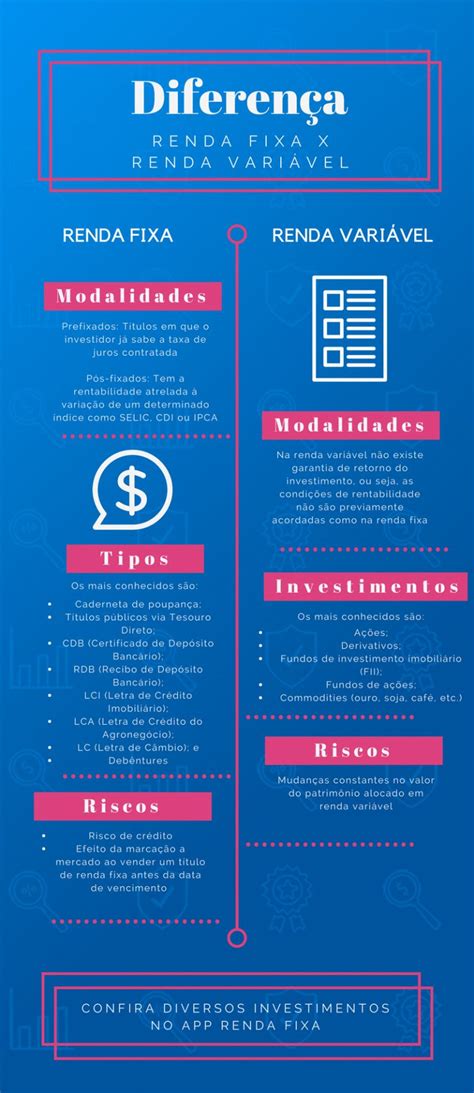 Renda Fixa x Renda Variável você sabe a diferença