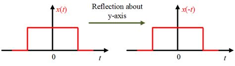 even and odd signals theory solved examples electricalworkbook