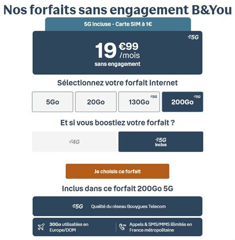 Un nouveau forfait Bouygues Telecom 200 Go 5G à moins de 20 par mois