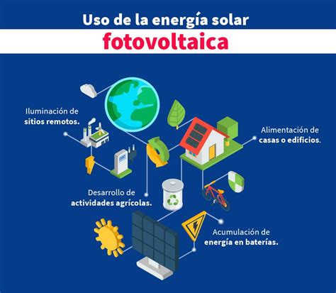 Qué es la energía solar fotovoltaica Aprende Institute