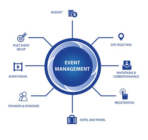 Event Management AMPartner