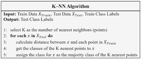 k nearest neighbors algorithm ~ data science for lifelong learning