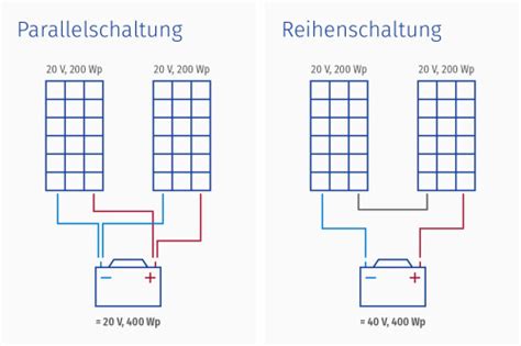 Erkl Rt Parallel Und Reihenschaltung Von Batterien Leab Mobile