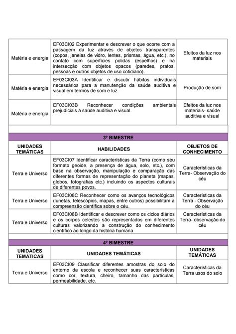 Plano anual Ciências 1º ao 5º ano Planejamento anual de Ciências
