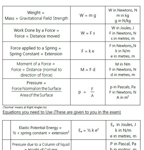 physics equation sheet igcse edexcel physics info