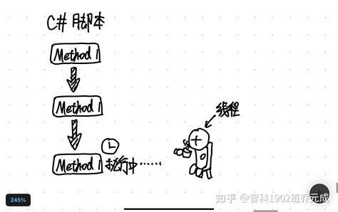 漫画秒懂 unity 的异步与状态机（asyncfunction与statemachine） 知乎