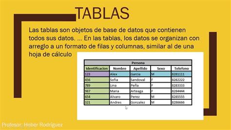Elementos De Una Base De Datos YouTube