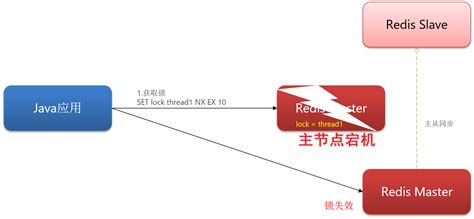【redis】6、redisson 分布式锁的简单使用（可重入、重试机制 ） redisson分布式锁使用 csdn博客