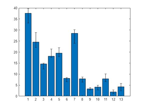 Matlab Stacked Bar Florencemonroe