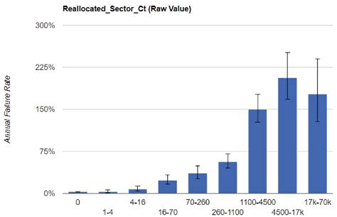 figure 1 from data mining methods application for increasing the data storage systems fault