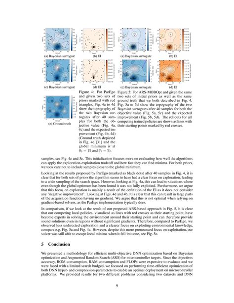 augmented random search for multi objective bayesian optimization of neural networks deepai