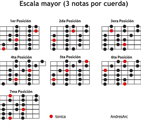 Erwin S Music Escalas Mayores 3 Notas Por Cuerdas