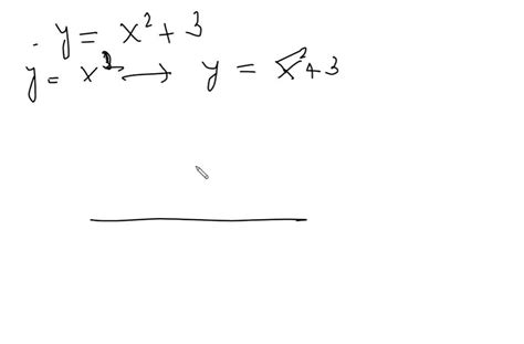 solved sketch the graph of the function not by plotting points but by starting with the graph