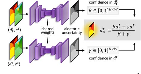 figure 1 from temporally consistent online depth estimation using point based fusion semantic