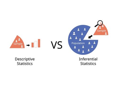 Descriptive Statistics Inferential Over Royalty Free Licensable