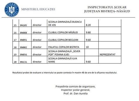 Concursul Pentru Directori De Coli Prima Zi De Interviuri Ase Note