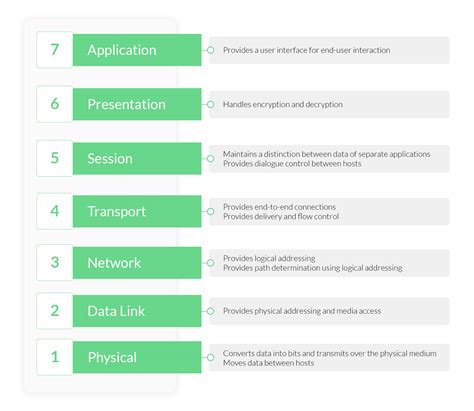 Layer 2 Protocols Types Of Network L2 Protocols ManageEngine OpManager