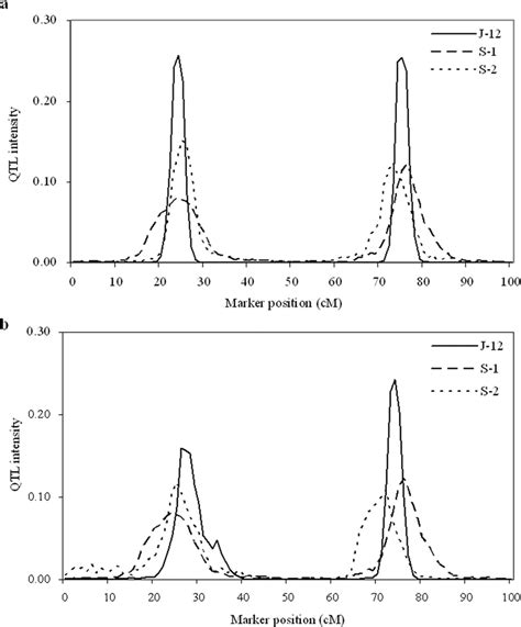 figure 1 from bayesian mapping of quantitative trait loci for multiple complex traits with the