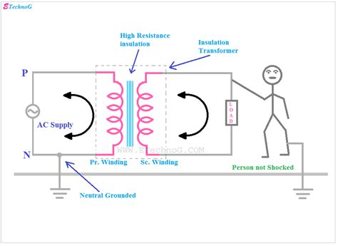 Single Phase Isolation Transformer Wiring Diagram Wiring Dia